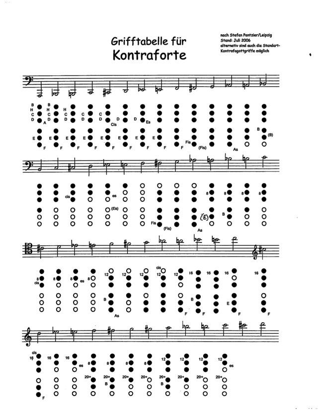 Oboe Fingering Chart 2D Oboe Fingering Chart By DENYS BELIAEV
